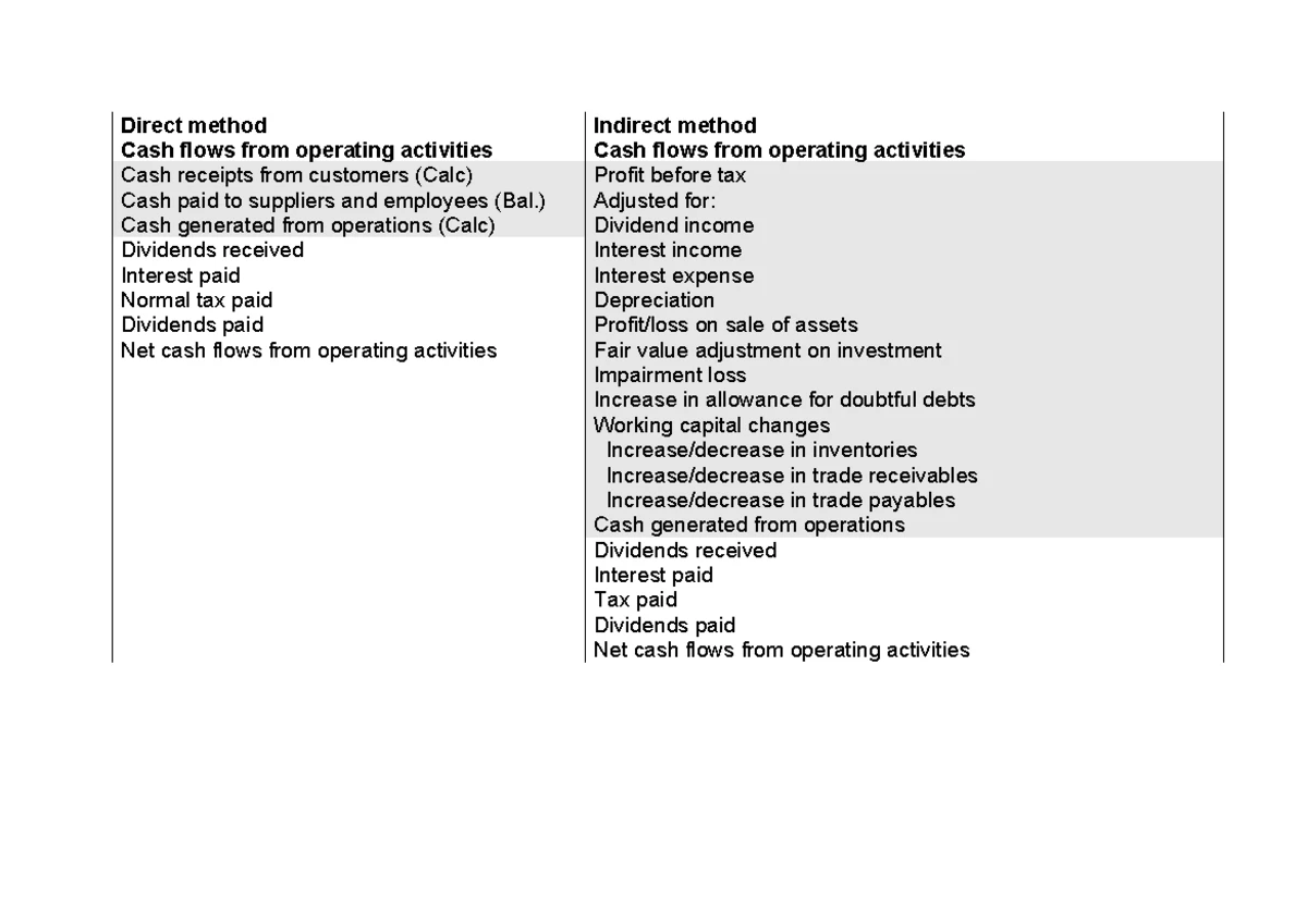ISRE 2400: International Standards on Review Engagements Insights - Studocu
