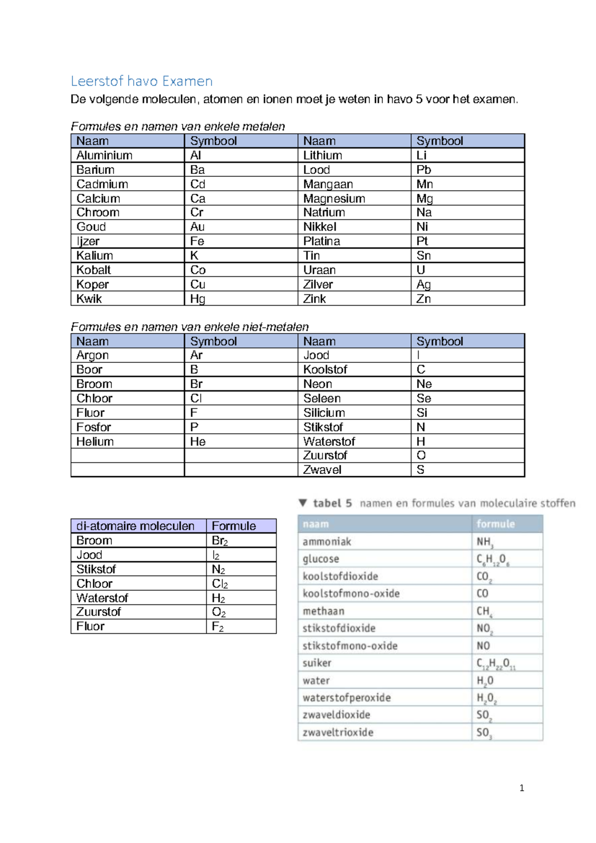 Havo 5 Scheikunde Examen: Moleculen, Atomen en Ionen - Studeersnel