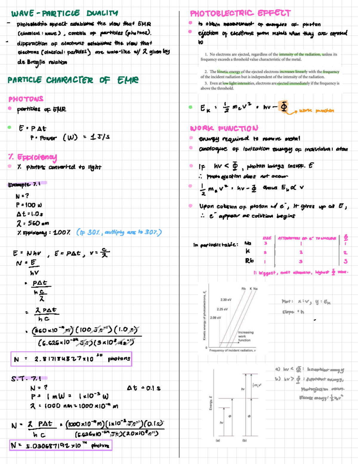 Quantum Mechanics: Photoelectric Effect & Diffraction (PHYCHM 3) - Studocu