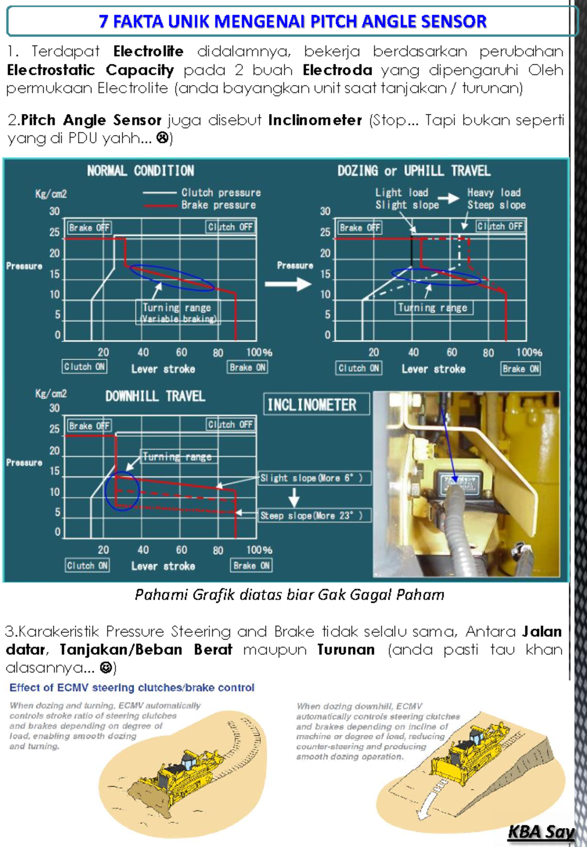 FAKTA UNIK TENTANG PITCH ANGLE SENSOR - aaa - Studocu