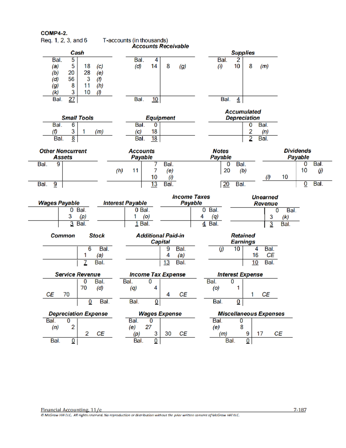 COMP4-2. T-Accounts Solutions for Financial Accounting 11th Ed. - Studocu