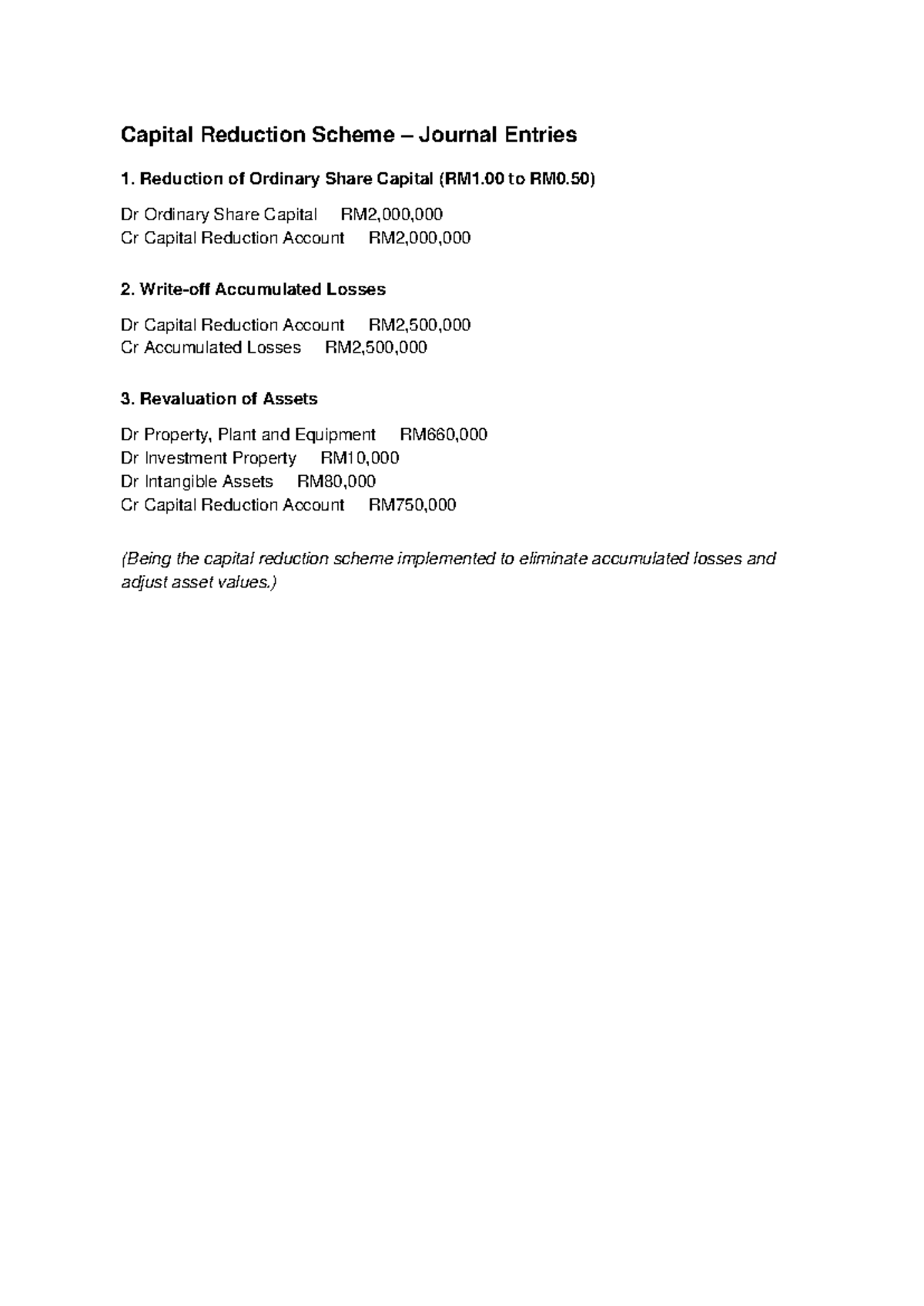 Capital Reduction Journal Entries English - Capital Reduction Scheme ...