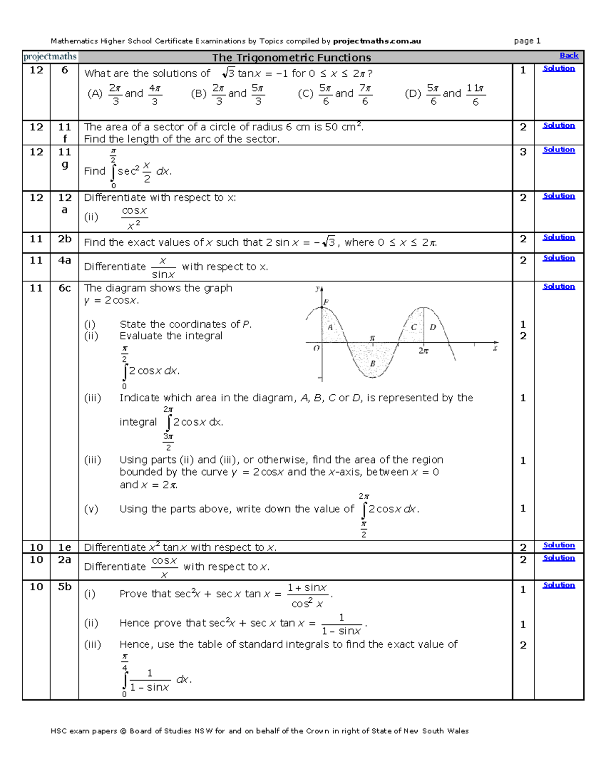 HSC Trigonometry Questions Compilation - Comprehensive Solutions - Studocu