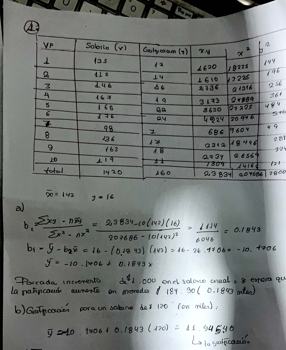 Final Exam Study Guide for Course VP - Studocu