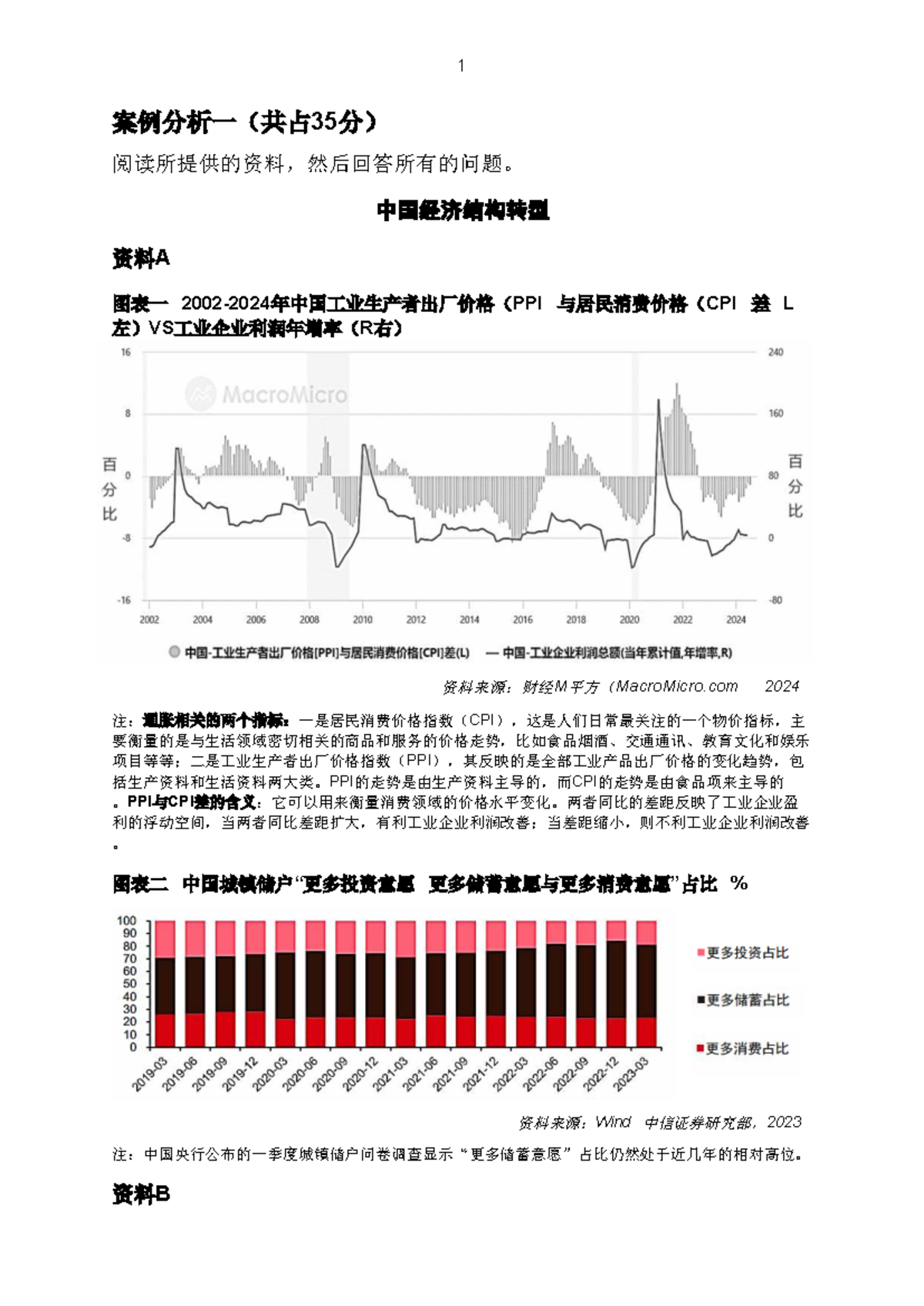 假期功课 - Random - 35 阅读所提供的资料，然后回答所有的问题。 A 2002-2024 PPI CPI L VS R 资料来源 ...