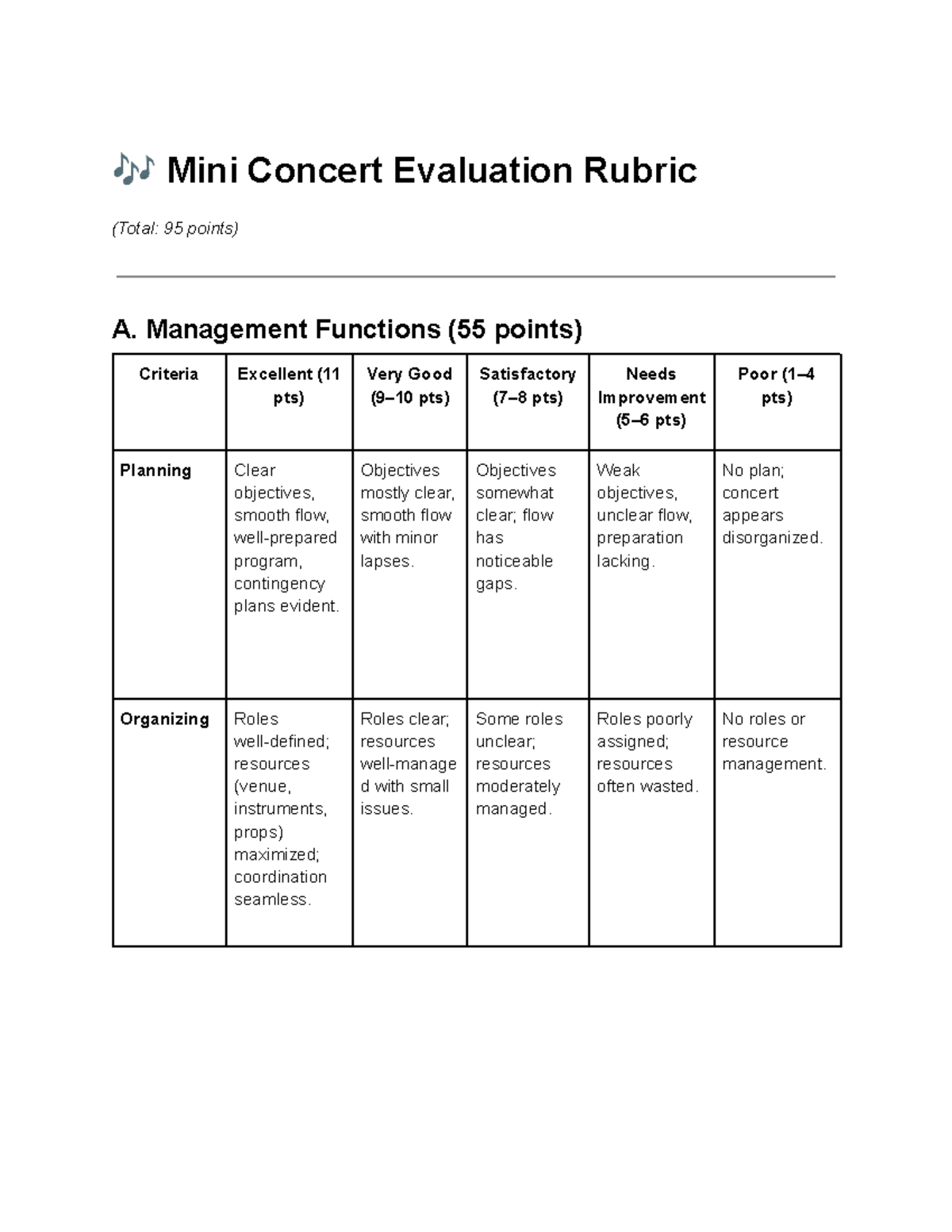 Mini Concert Evaluation Rubric (Course Code: MC101) - Studocu