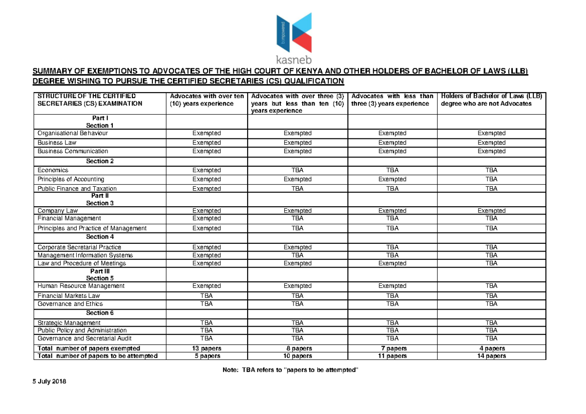 CS Qualification Exemptions Summary for Advocates and LLB Holders - Studocu