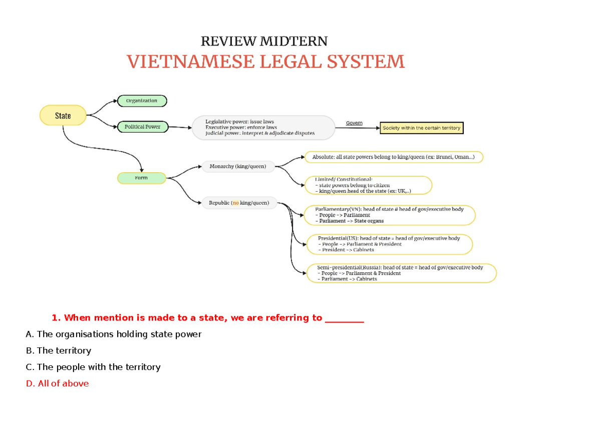 Vietnamese Law and Constitution Overview (Course Code: LAW101) - Studocu