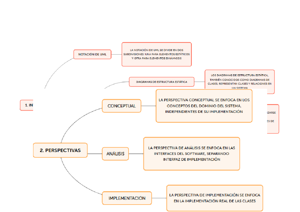 LA NOTACIÓN UML: ELEMENTOS ESTÁTICOS Y DINÁMICOS EN DIAGRAMAS - Studocu