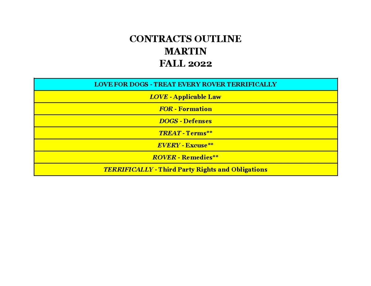 Contracts Final Exam Outline (UCC & Common Law Overview) - Studocu