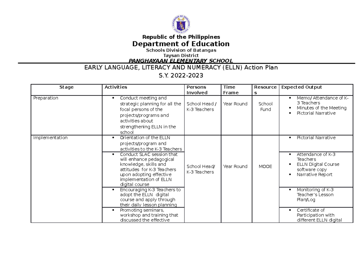 Panghayaan ES ELLN Action Plan for School Year 2022-2023 - Studocu