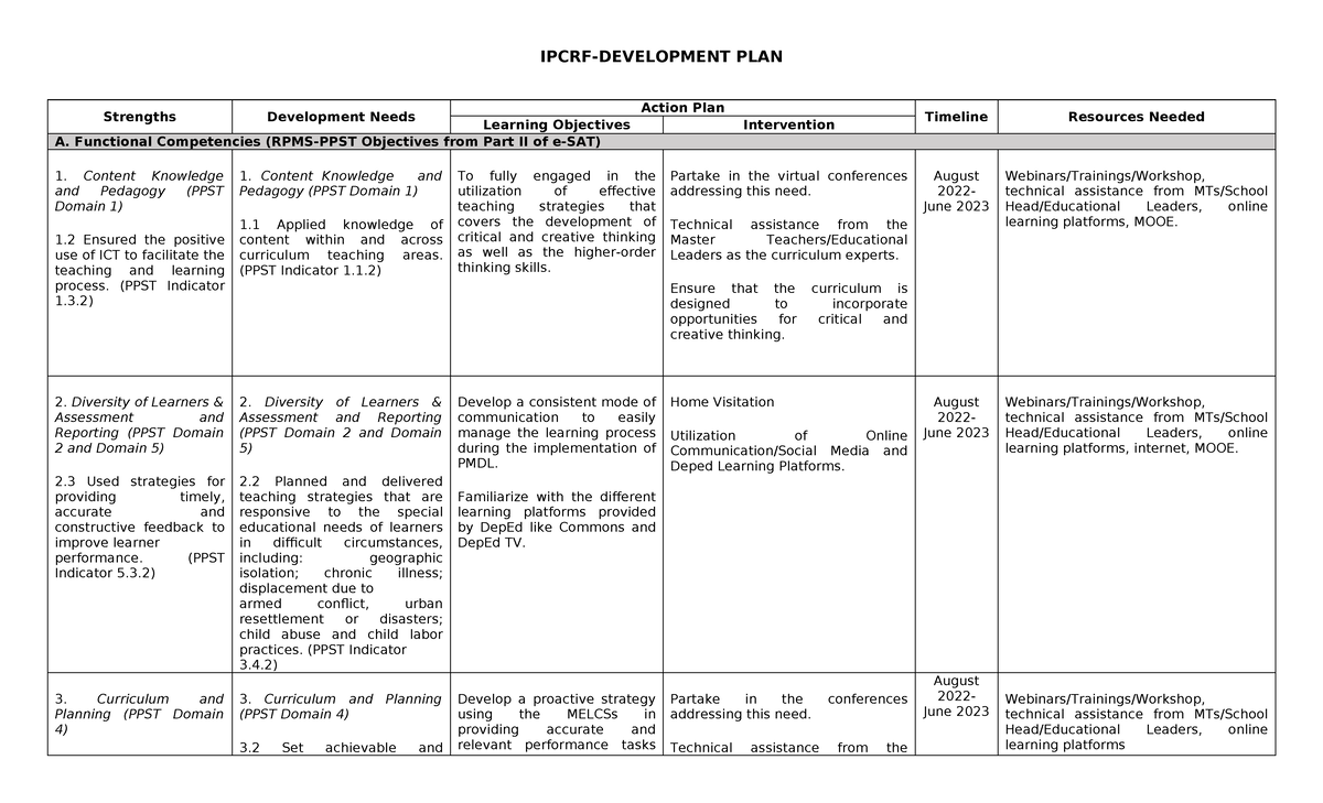 Ipcrf - Test - IPCRF-DEVELOPMENT PLAN Strengths Development Needs ...