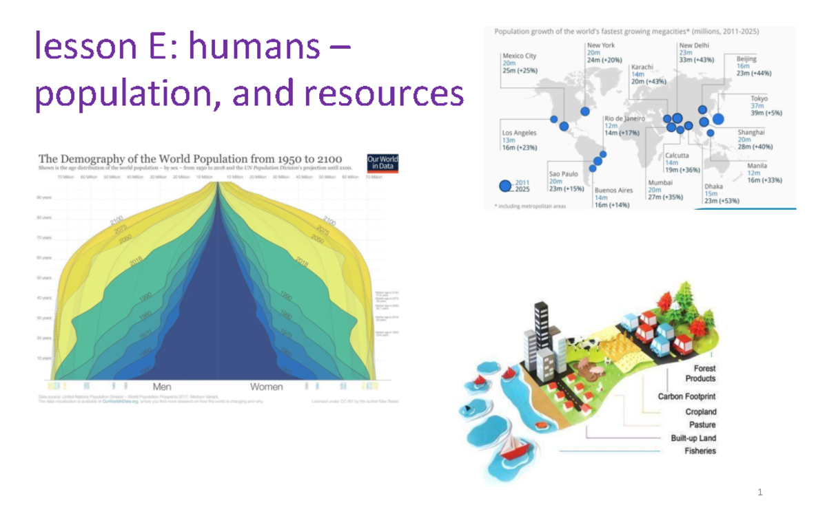 Lesson E: Human Population Dynamics and Resource Impact (05) - Studocu