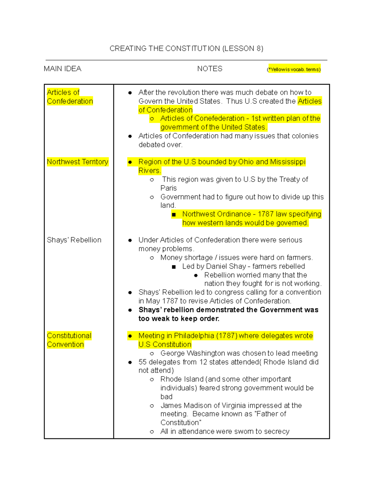 Grade 8 - Lesson 8: Understanding the Creation of the Constitution ...