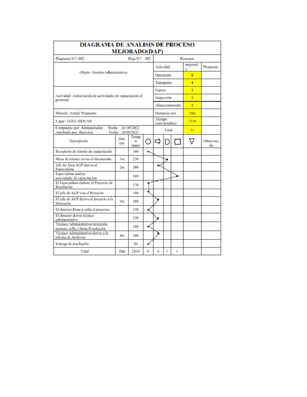 DAP - Diagrama de Aplicación del Proceso - DIAGRAMA DE ANALISIS DE ...