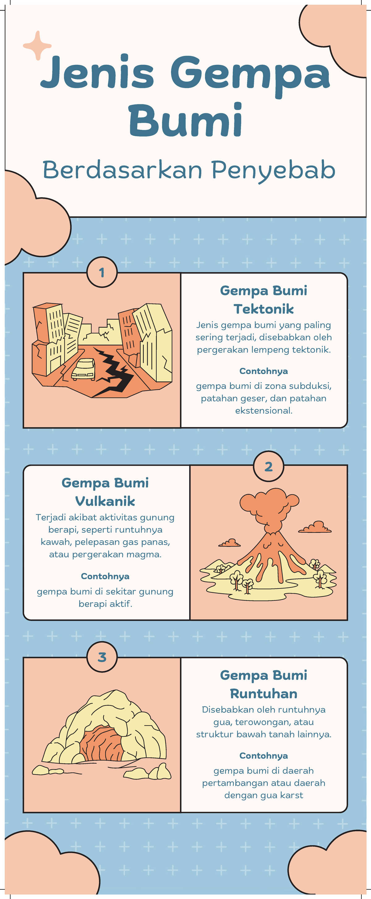 Jenis Gempa Bumi Berdasarkan Penyebab: Infografis dan Ilustrasi - Studocu