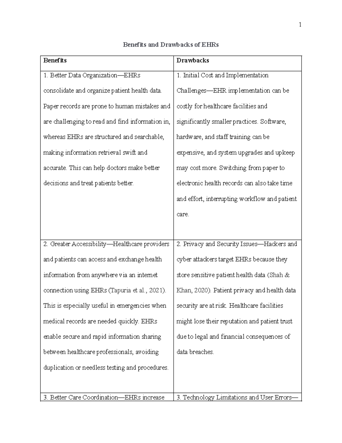 Benefits and Drawbacks of EHRs - Benefits and Drawbacks of EHRs ...