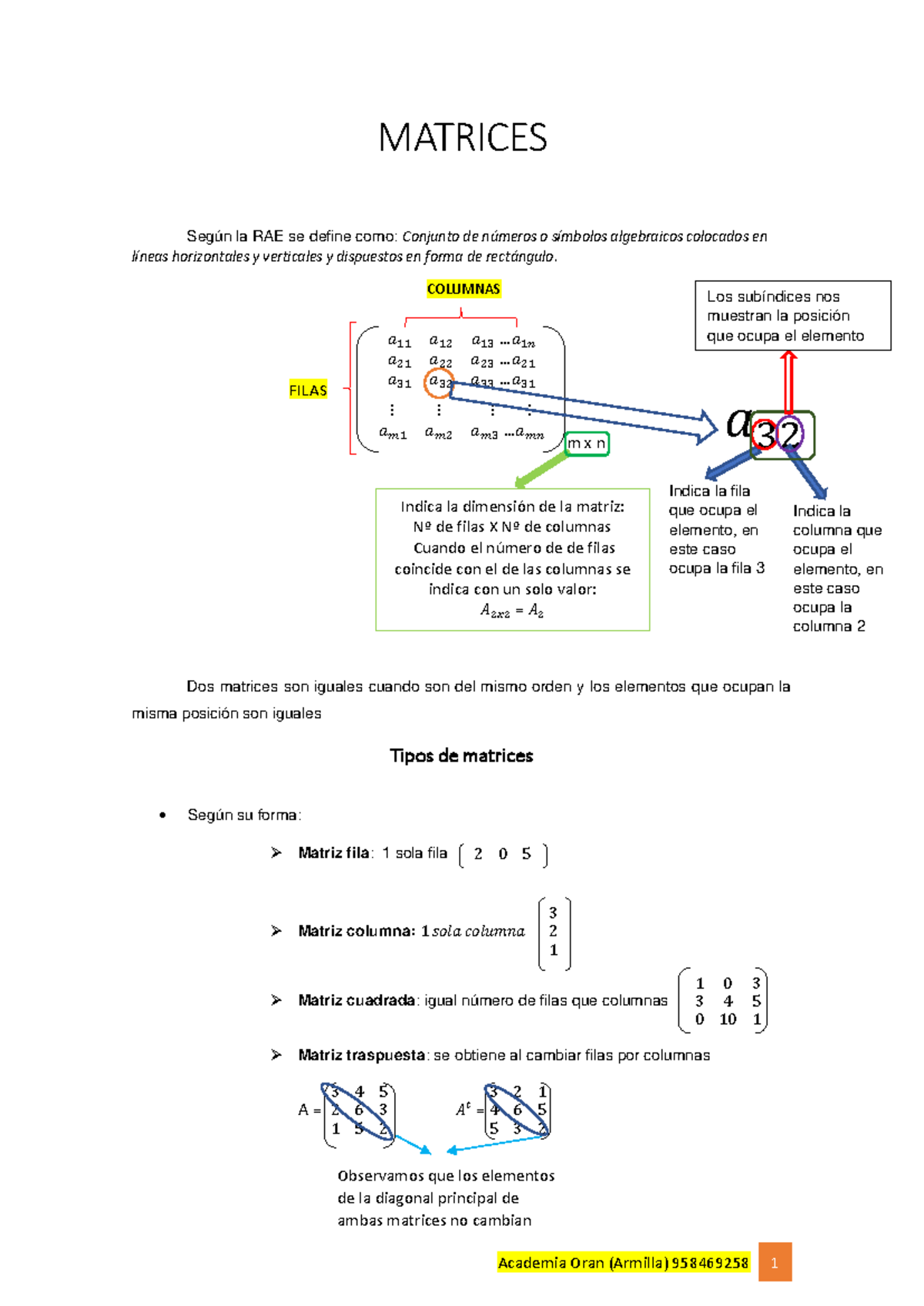 MATRICES: Resumen y Tipos - Academia Oran (Armilla) - Studocu