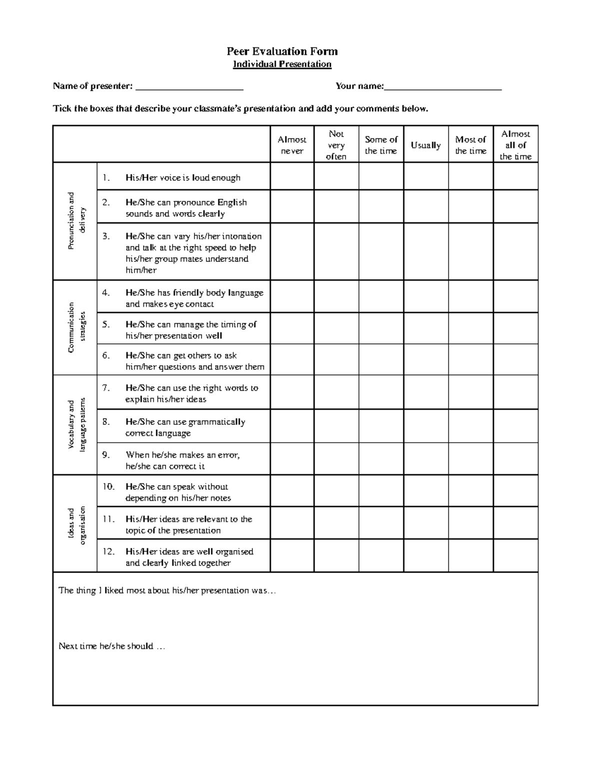 Peer Evaluation Form for Individual Presentation (PA IP Form) - Studocu