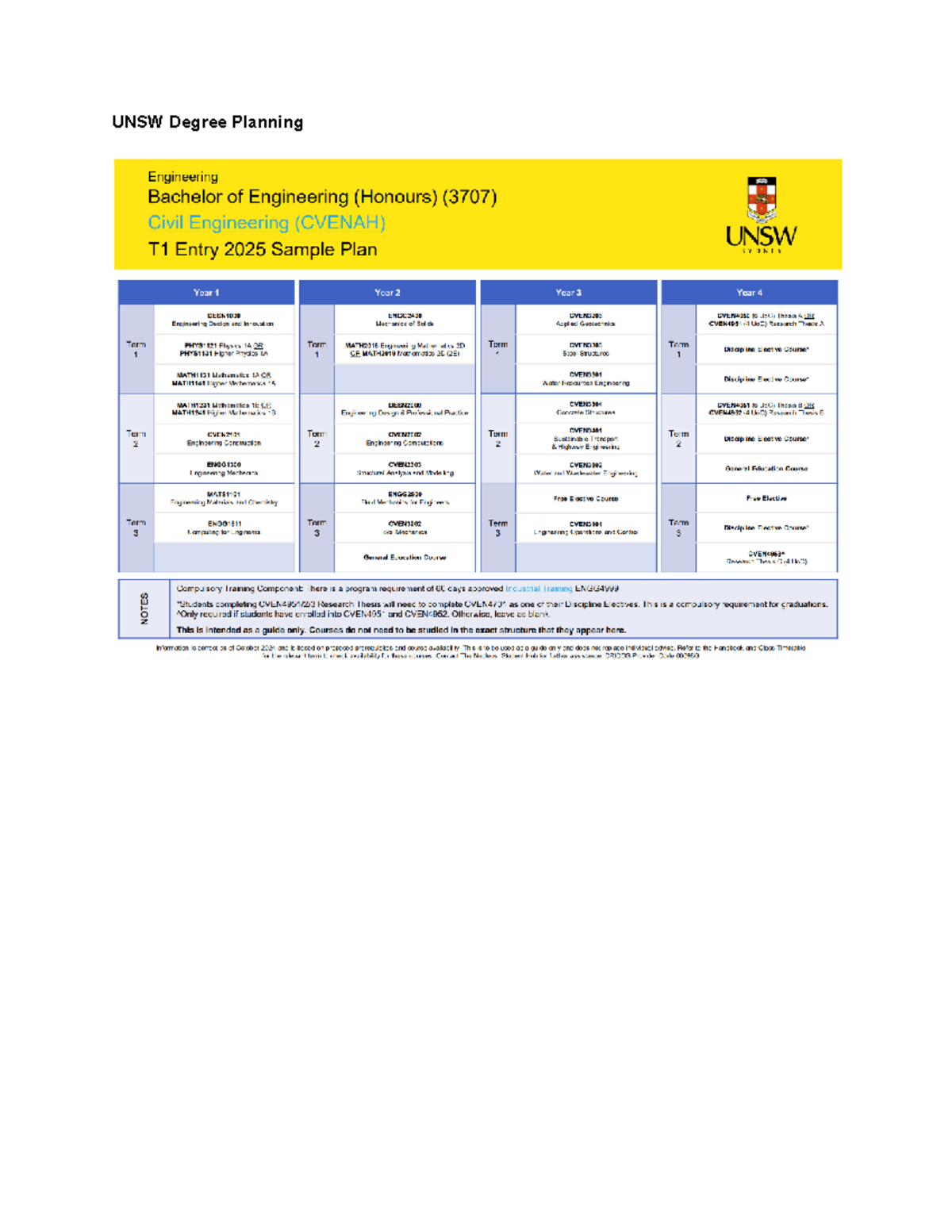 UNSW Engineering Degree Planning (3707) Civil Engineering Sample Plan ...