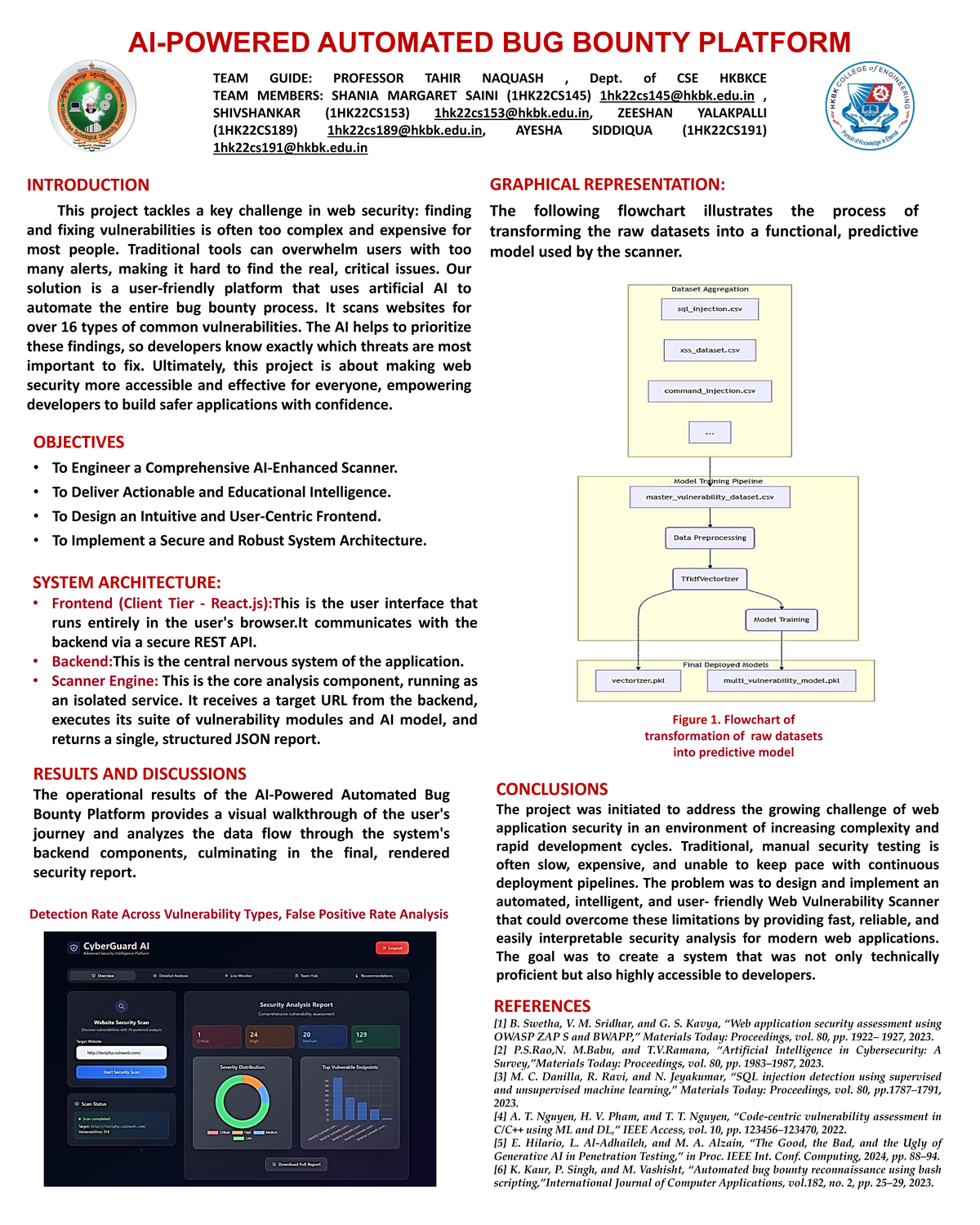 Automated Bug Bounty Platform Team Guide - CSE Project Poster - Studocu