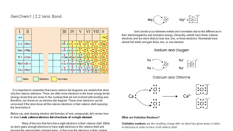 GenChem1: Ionic Bonding and Oxidation Numbers Explained - Studocu