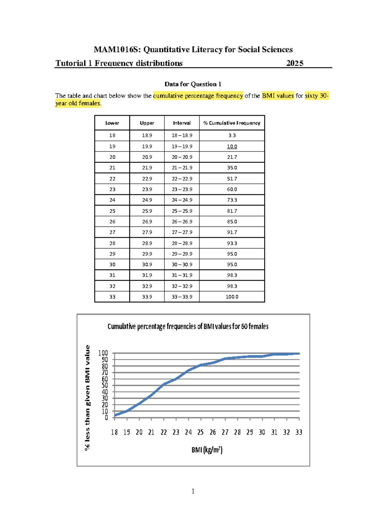 MAM1016S: Quantitative Literacy Tutorial 1 - Frequency Distributions ...