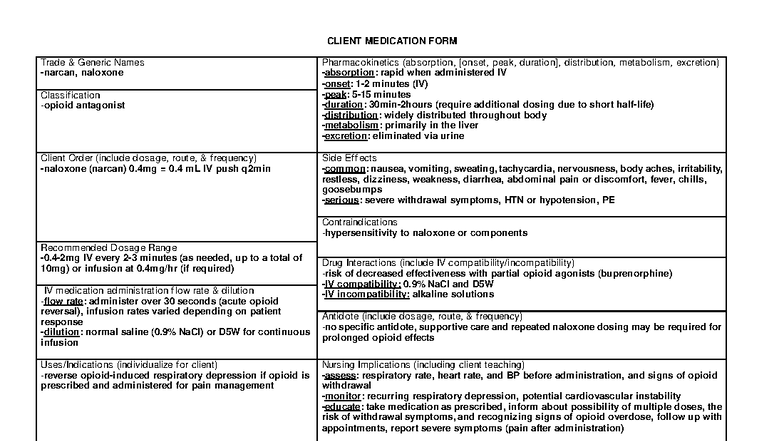CLIENT MEDICATION FORM: Naloxone (Narcan) Overview & Guidelines - Studocu