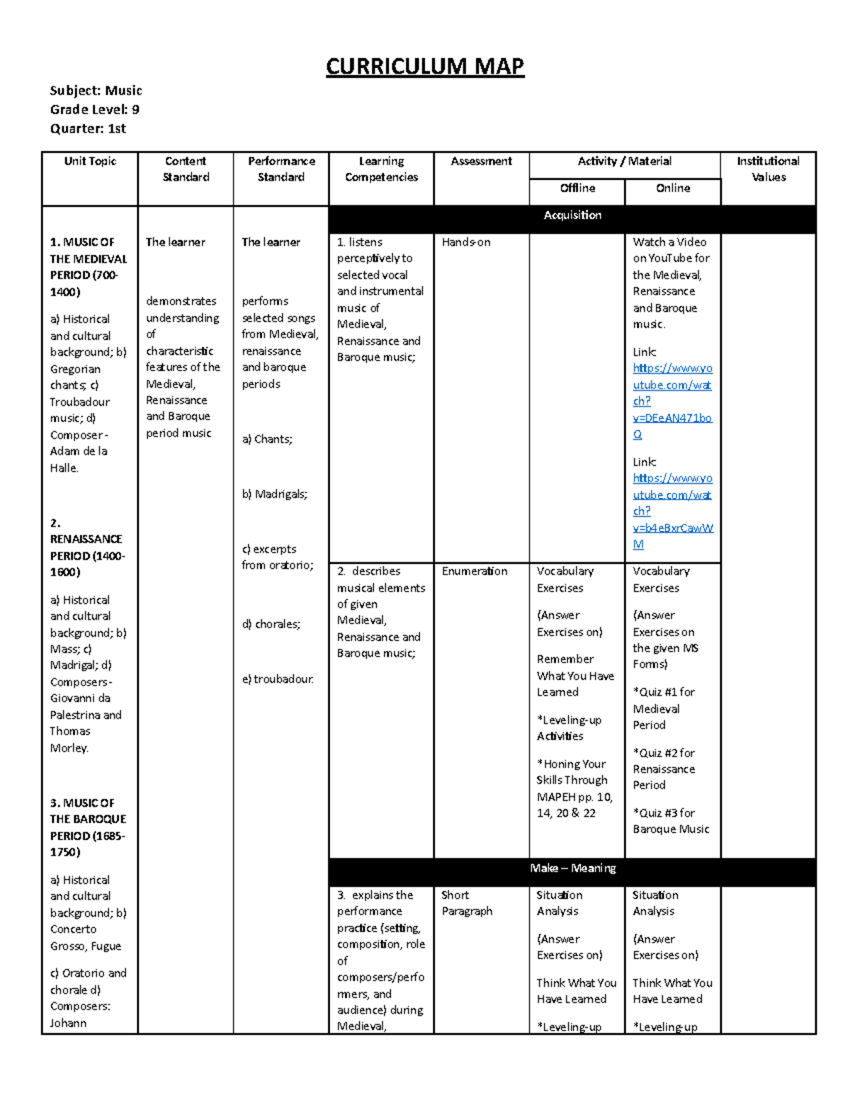 Curriculum Map for Music 9th Grade - 1st Quarter Overview - Studocu