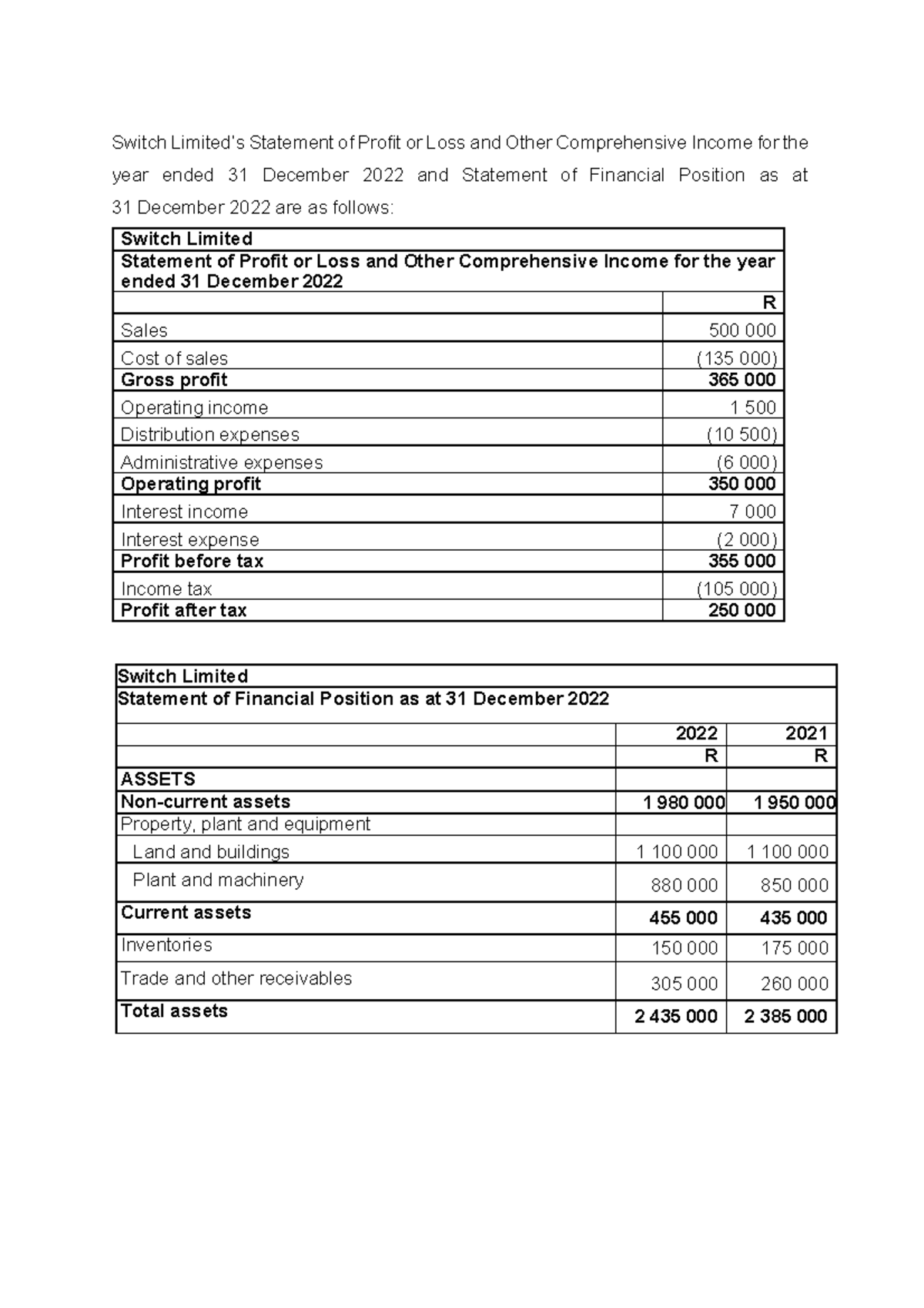 Cash Flow Statement Analysis for Switch Limited - 2022 - Studocu