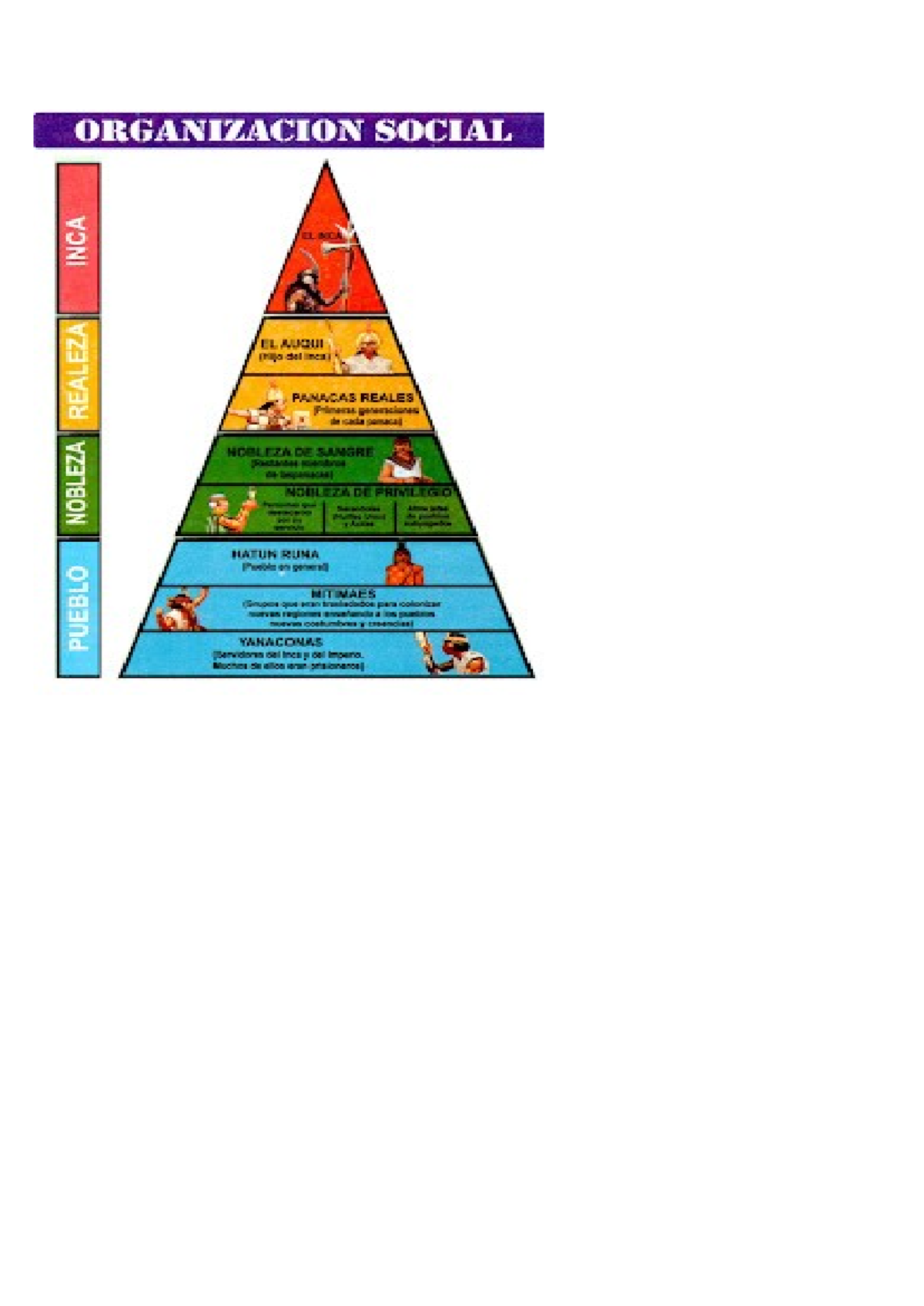 Sociedad Clasista en el Imperio Inca: Estructura y Normas Sociales ...