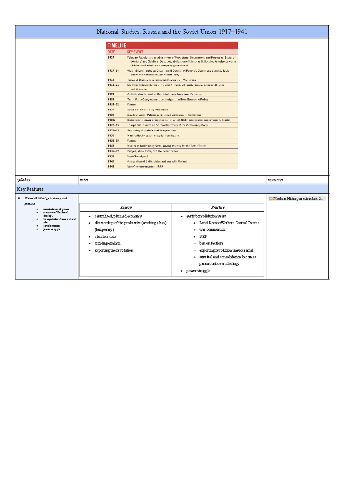 National Studies: Russia and the Soviet Union 1917-1941 Syllabus Notes ...