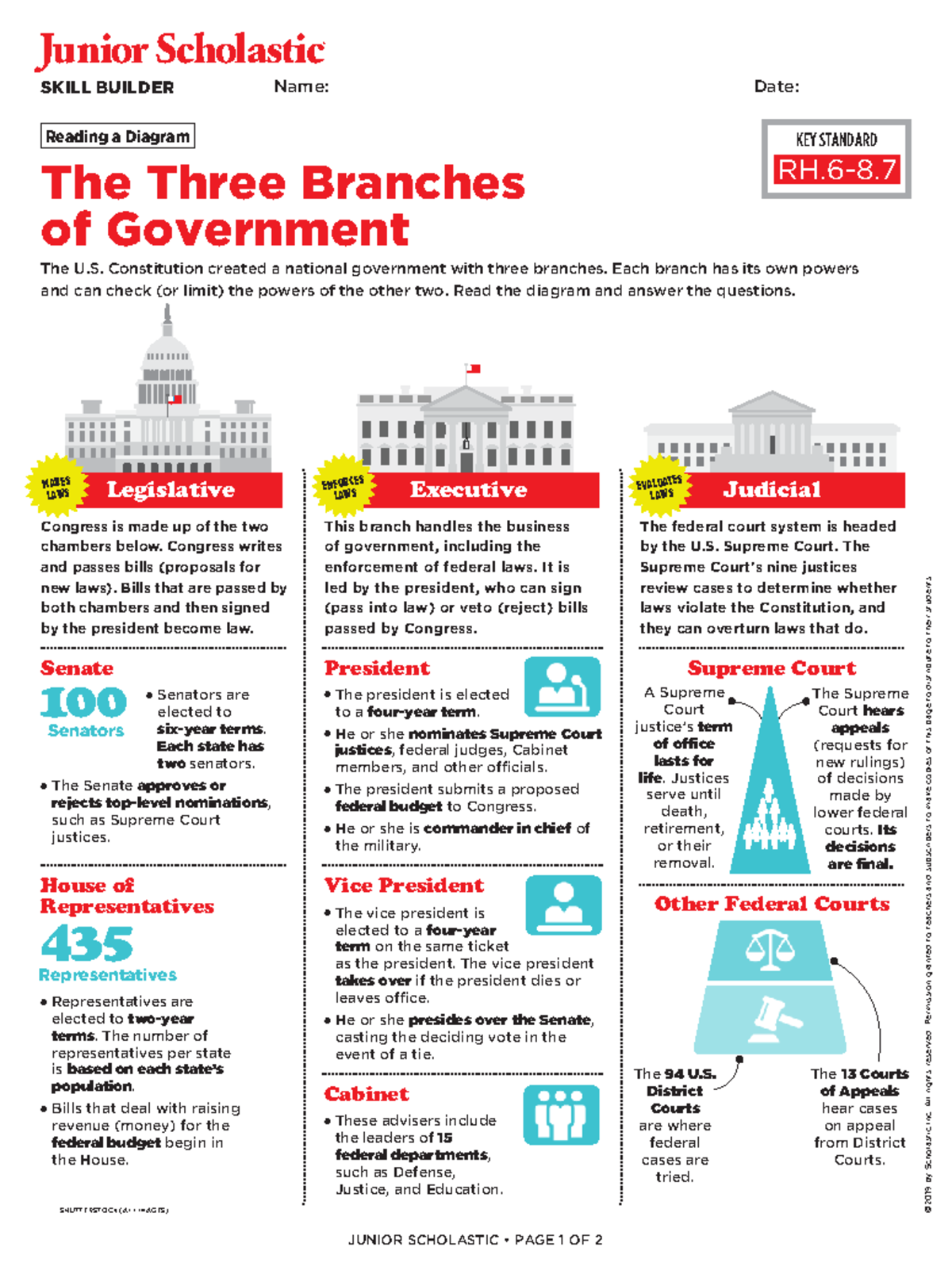 Understanding the 3 Branches of Government: A Guide for Students - Studocu