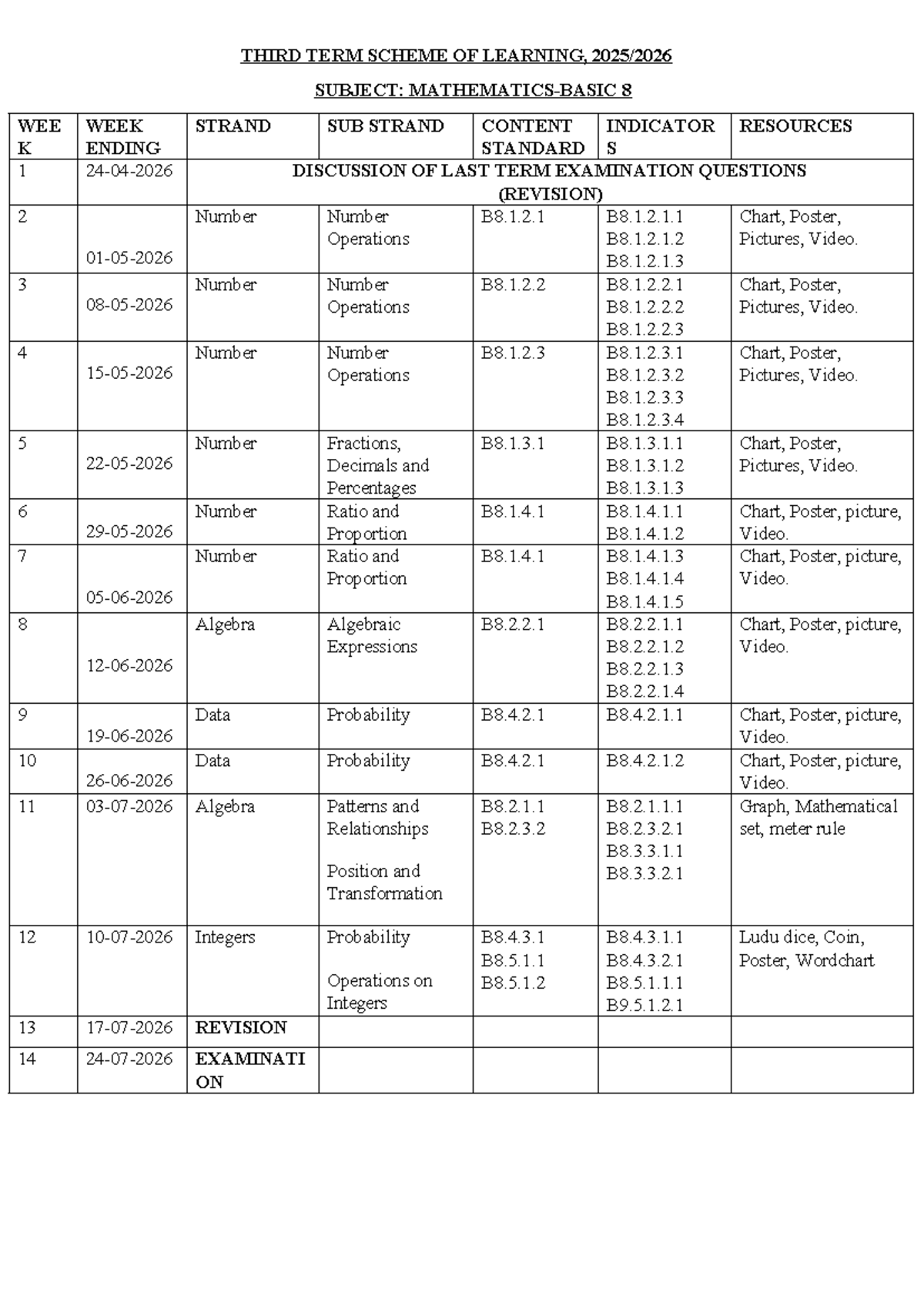 B8 Third Term Maths Scheme of Learning and Revision Guide - Studocu