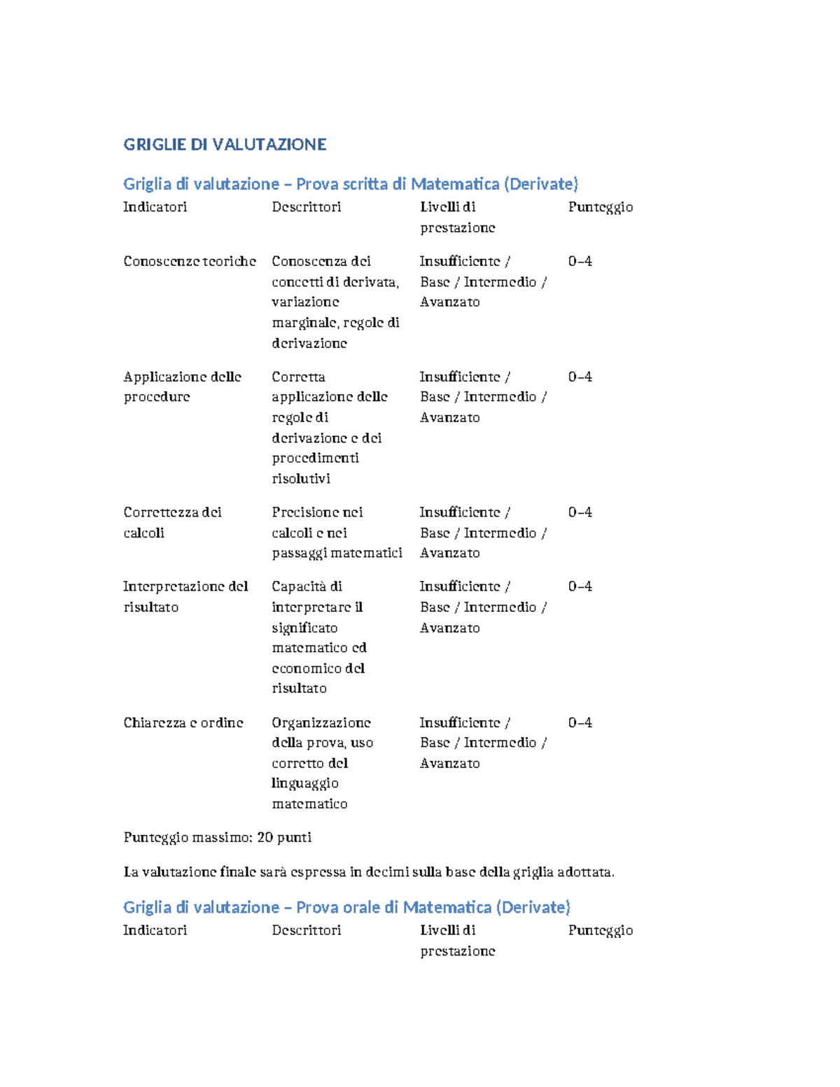 Griglia di Valutazione Prova Scritta e Orale di Matematica (Derivate ...