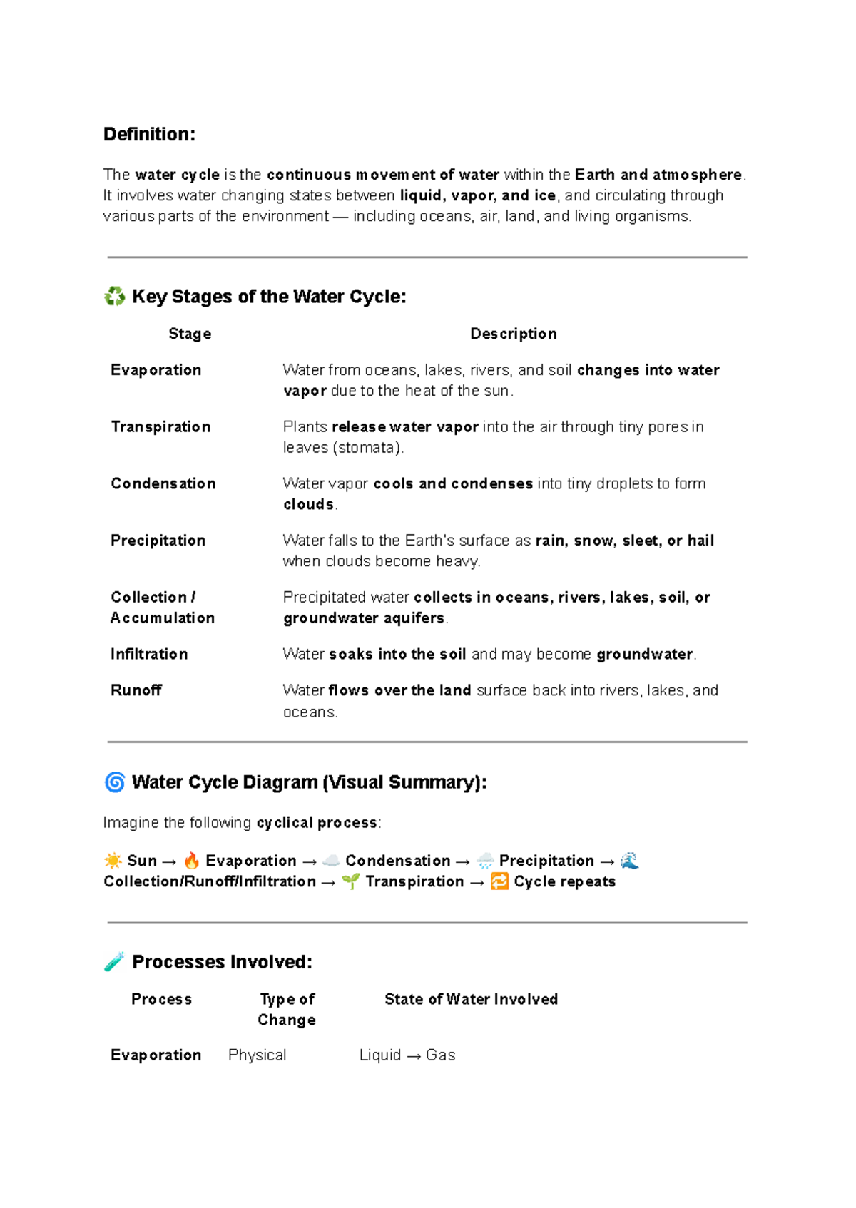 Water Cycle Overview: Key Stages & Processes (Notes 2) - Studocu