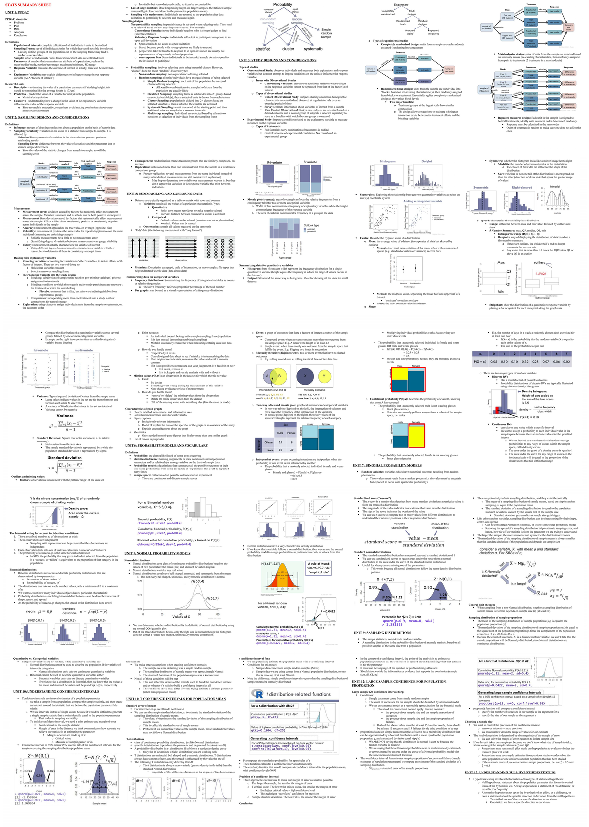 2244 (1) - PPDAC Summary Unit Notes and Cheat Sheet - Studocu