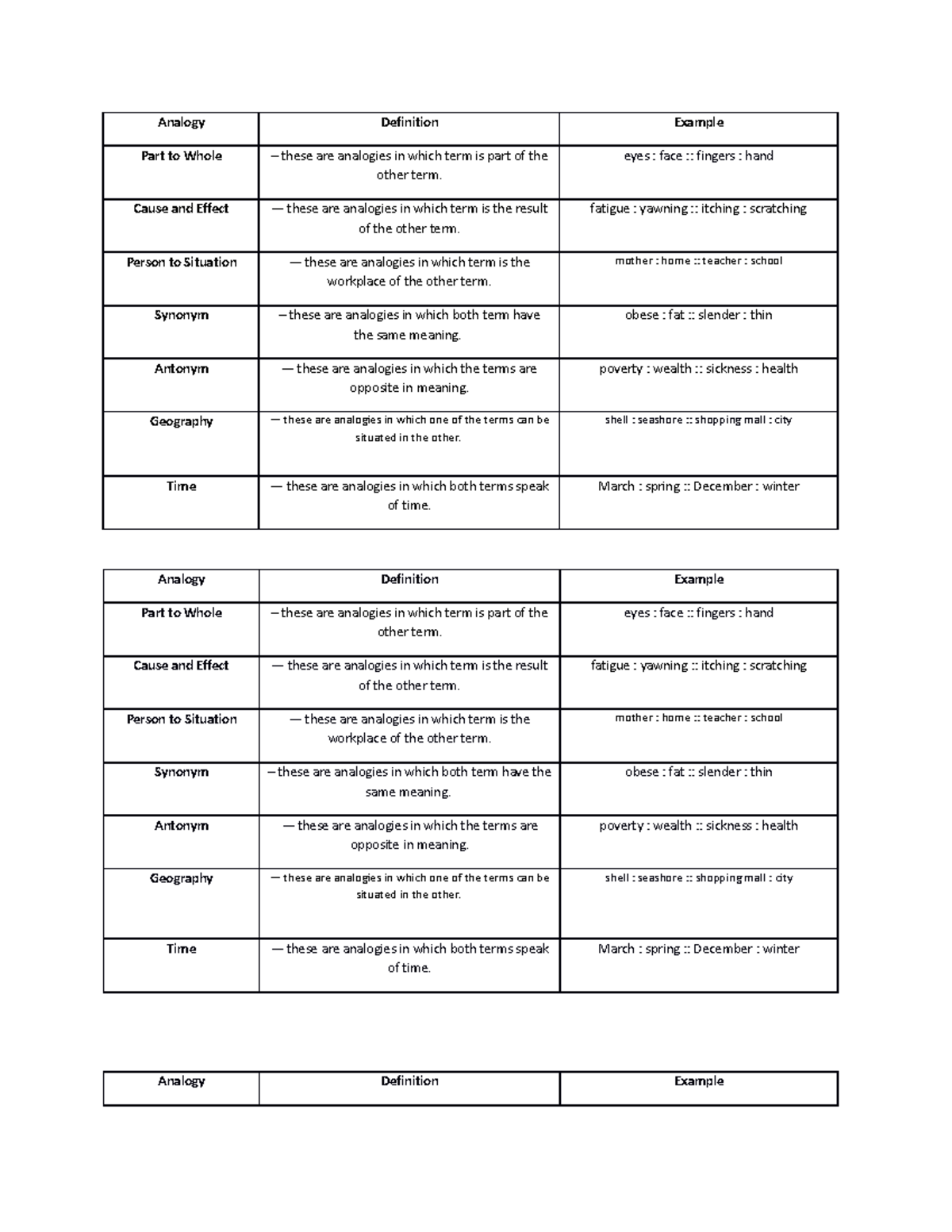 Analogy Concepts and Examples: Understanding Different Types - Studocu