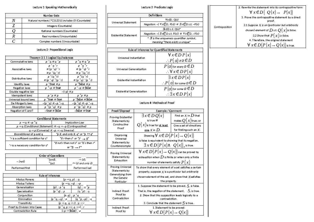 Final Exam Cheat Sheet - CS1231S Mathematical Concepts Overview - Studocu