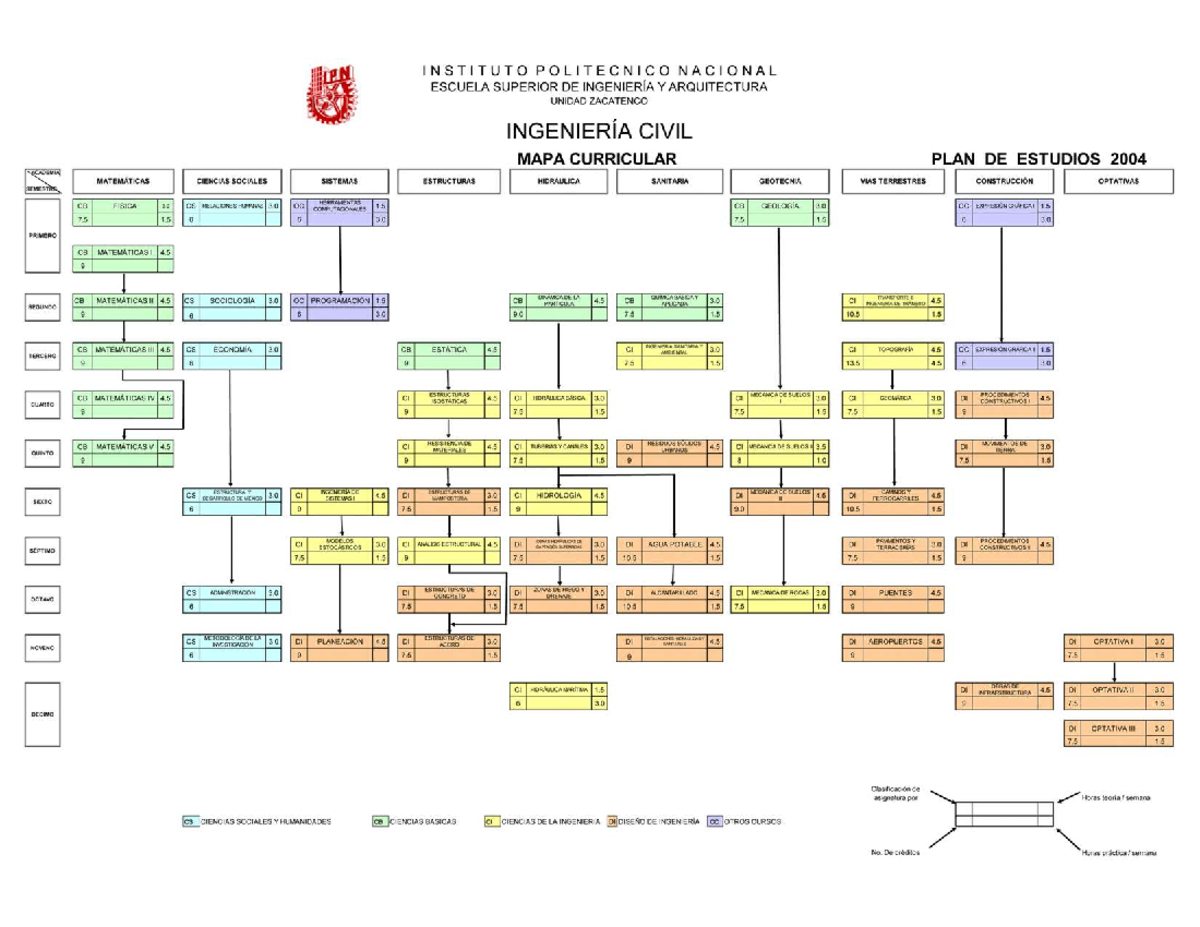 Mapa Curricular Ingeniería Civil 2004 - IPN ESIA Zacatenco - Studocu