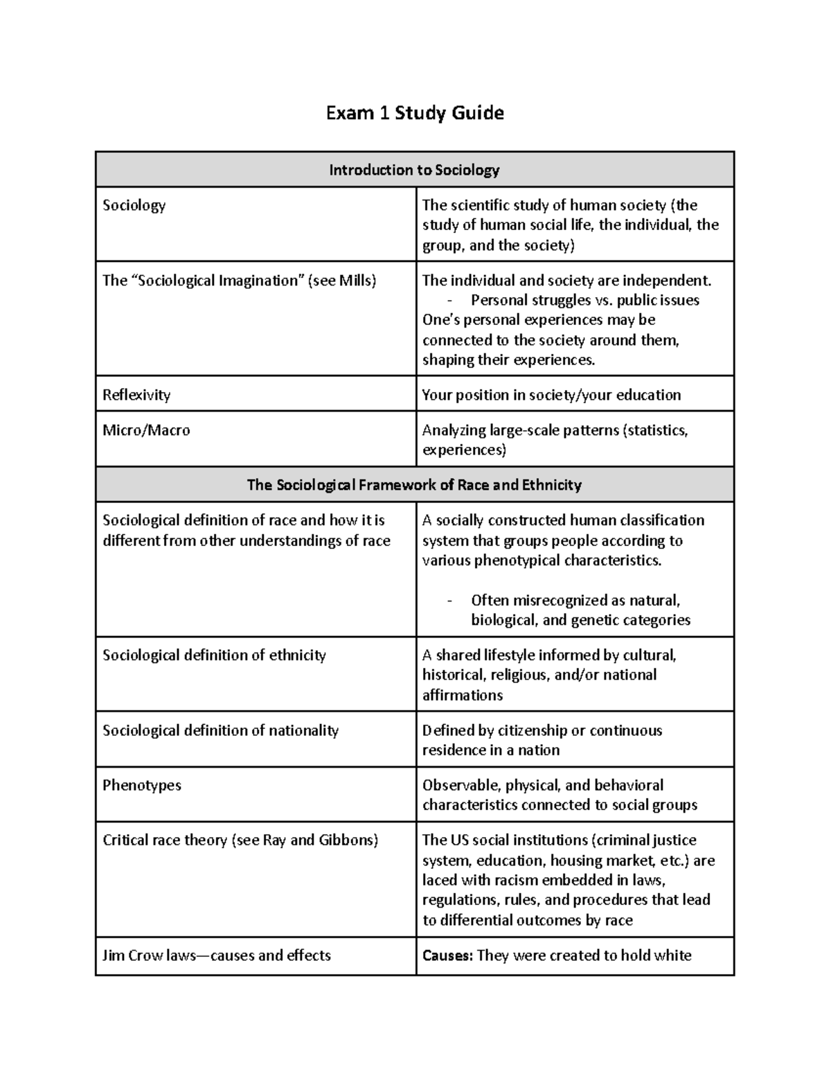 Sociology 101: Exam 1 Study Guide on Race and Ethnicity Concepts - Studocu