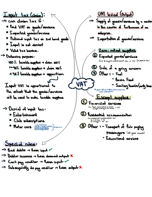Gross Income Mind map