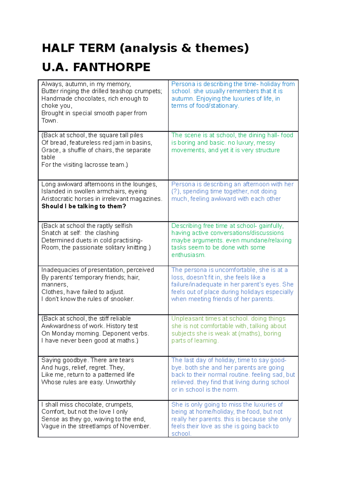 Half Term Analysis & Themes of U. Fanthorpe's Poem - Studocu