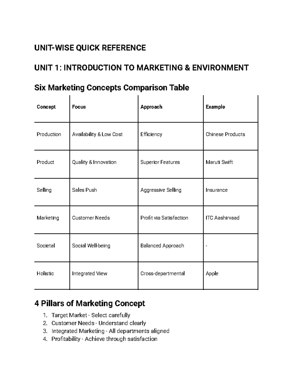 UNIT-WISE QUICK REFERENCE: INTRO TO MARKETING ENVIRONMENT & CONSUMER ...