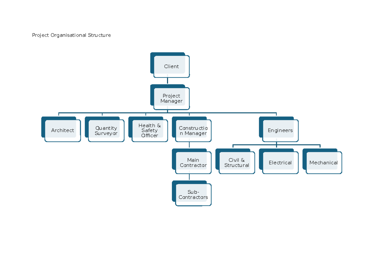 Project Organisational Structure - KPB730 - Project Organisational ...