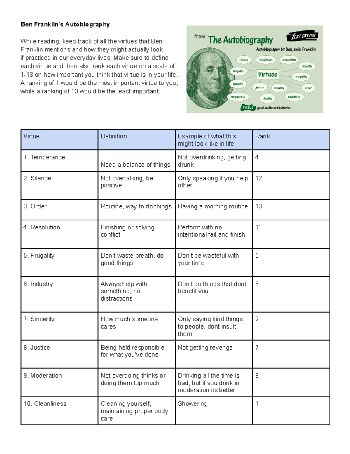 - Copy of Ben Frank Virtues - Ben Franklin’s Autobiography While ...