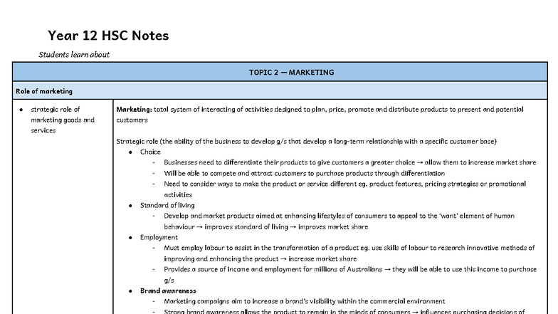Year 12 HSC Business Studies: Marketing Strategies and Concepts - Studocu