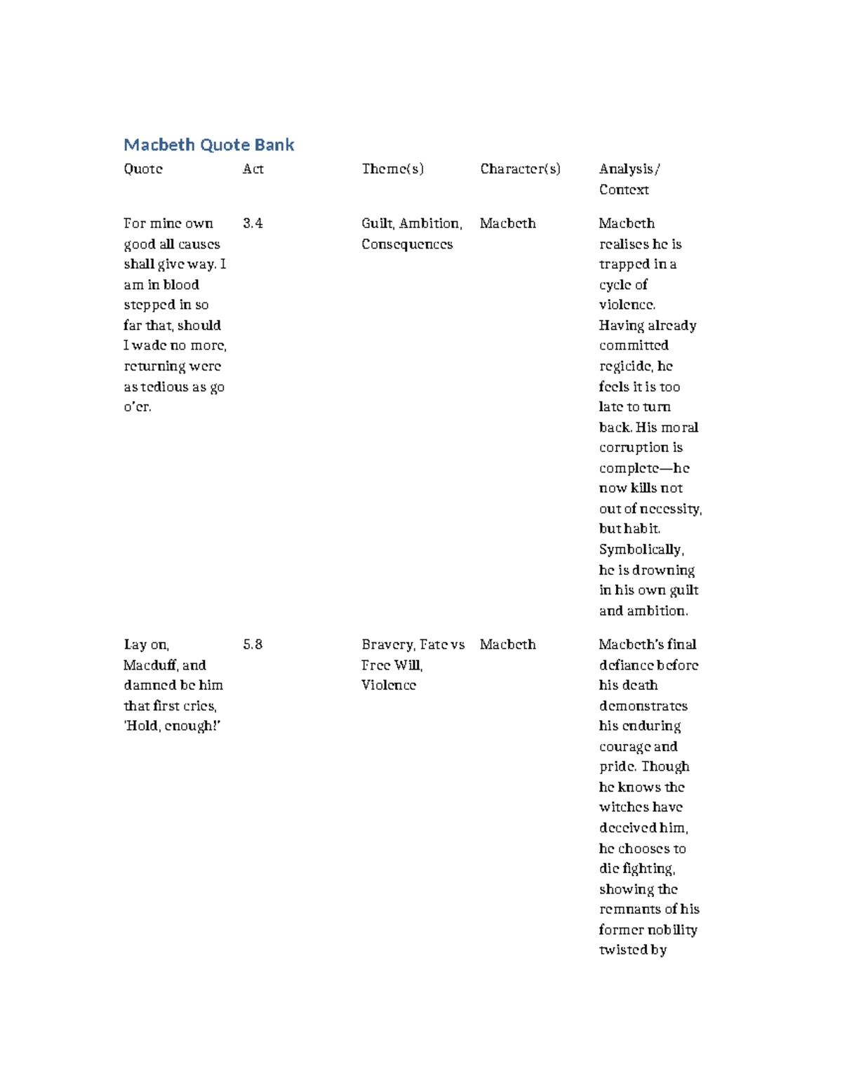 Macbeth Quote Bank: Themes, Characters, and Context Analysis - Studocu