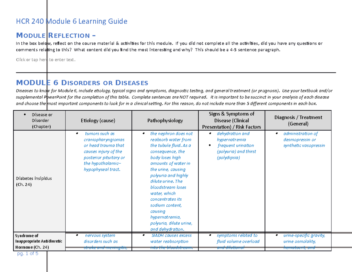 HCR 240 Module 6 Learning Guide - MODULE REFLECTION – In the box below ...