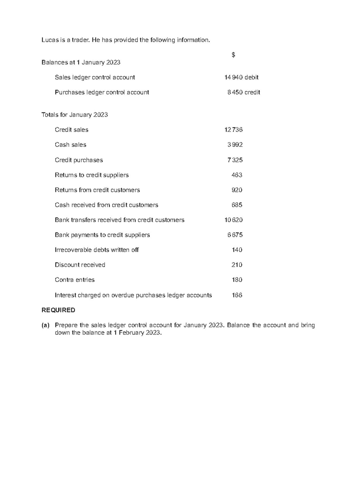 Control Accounts Example: Sales & Purchases Ledger for Jan 2023 - Studocu